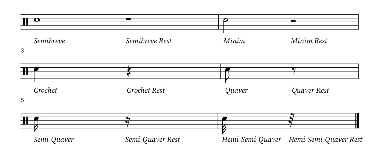 Reading Drum Music – Simon Vasey – Freelance drummer and teacher